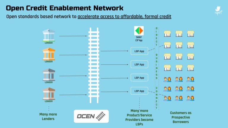 ONDC Financial Services or OCEN protocol & Account Aggregators will ...