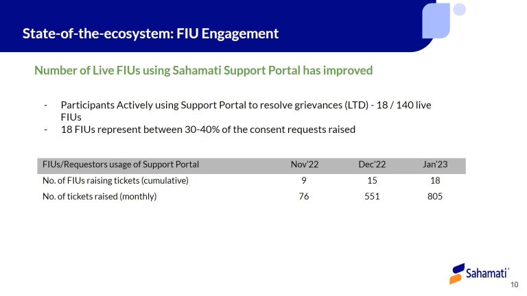 Sahamati Support Portal Session #4 - Dashboards and transparency of ...