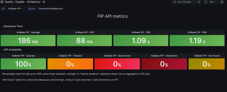 Dashboard #2: FIP API-wise Health - Sahamati