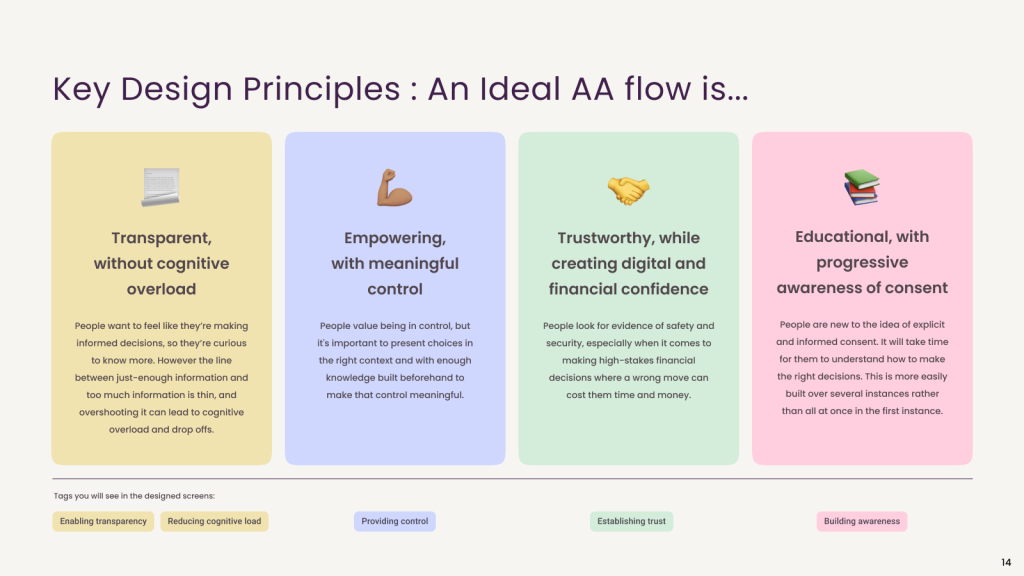 Sahamati-IDEO Design Workshop finale webinar - Sahamati