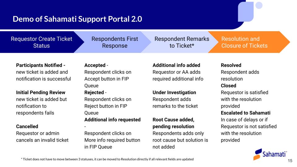 Sahamati Support Portal Session #9 - Update on grievances and data ...