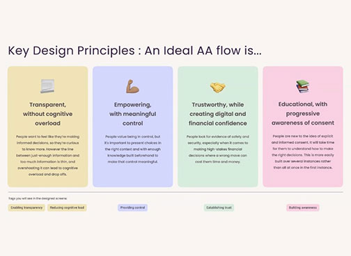 Workshop on Design Guidelines for Informed Consent in Account ...