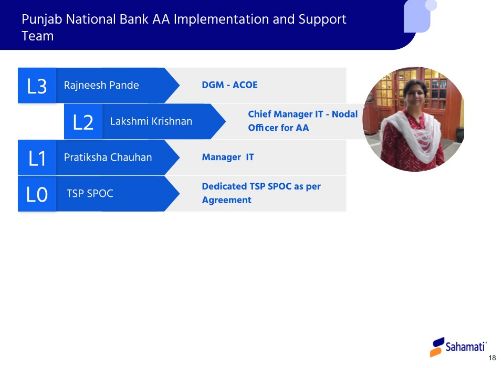 The Role of Support Teams in Driving the Account Aggregator Ecosystem ...
