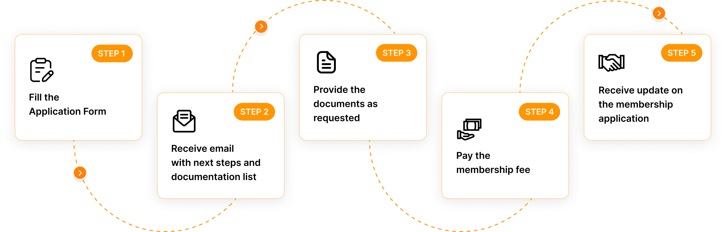 RE Membership Form -old page - Sahamati