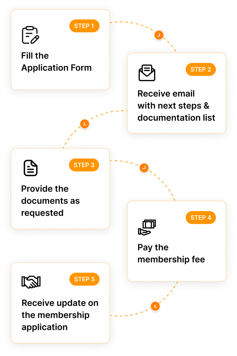 RE Membership Form -old page - Sahamati